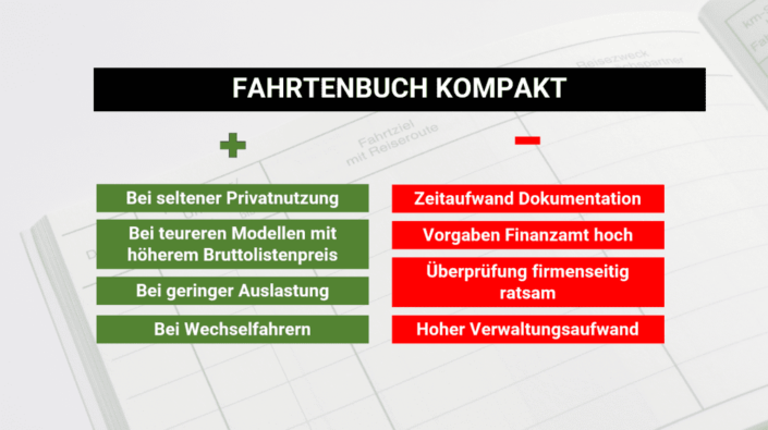 Firmenwagen versteuern: Fahrtenbuchmethode oder 1% Regelung? | SIXT ...